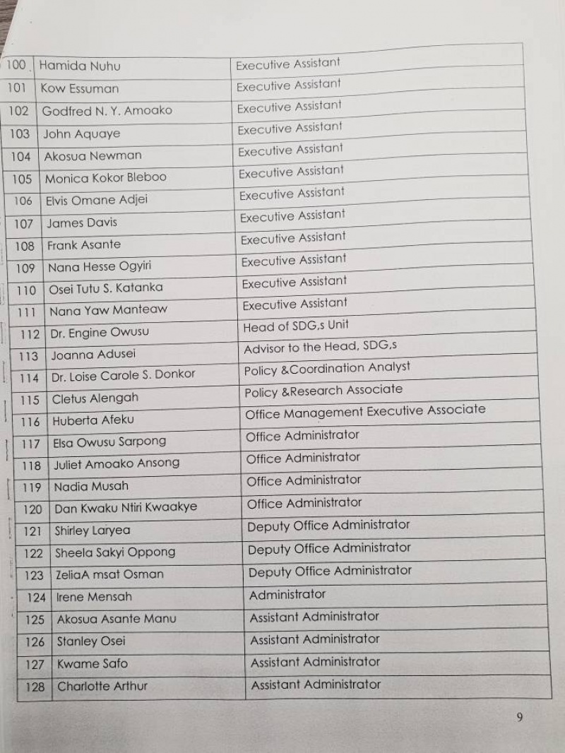 Full list of Presidential staffers: 998 staff at Jubilee House - Otec ...